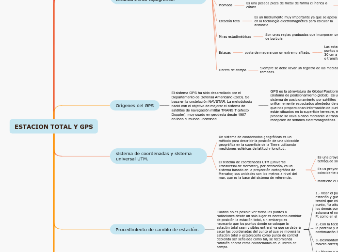 ESTACION TOTAL Y GPS - Mind Map